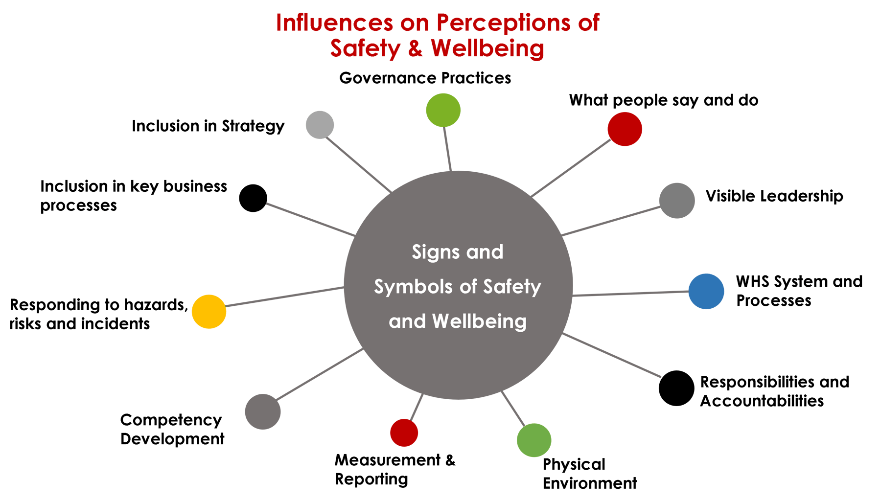 Getting Health & Safety Governance Right - Part 1