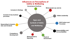Getting Health & Safety Governance Right - Part 1